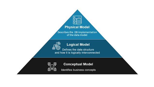 What Is Data Architecture? Components, Framework, Standards | Estuary