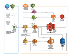 What Is A Real-Time Data Lake: Purpose, Example & Use Cases | Estuary