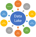 What Is A Real-Time Data Lake: Purpose, Example & Use Cases | Estuary
