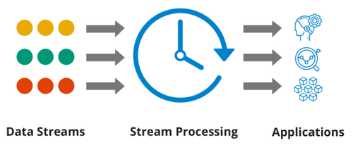 Streaming Data 101: Key Use Cases and Technologies | Estuary
