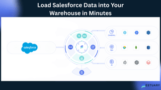 Best Salesforce ETL Tools in 2026: Top Platforms Compared