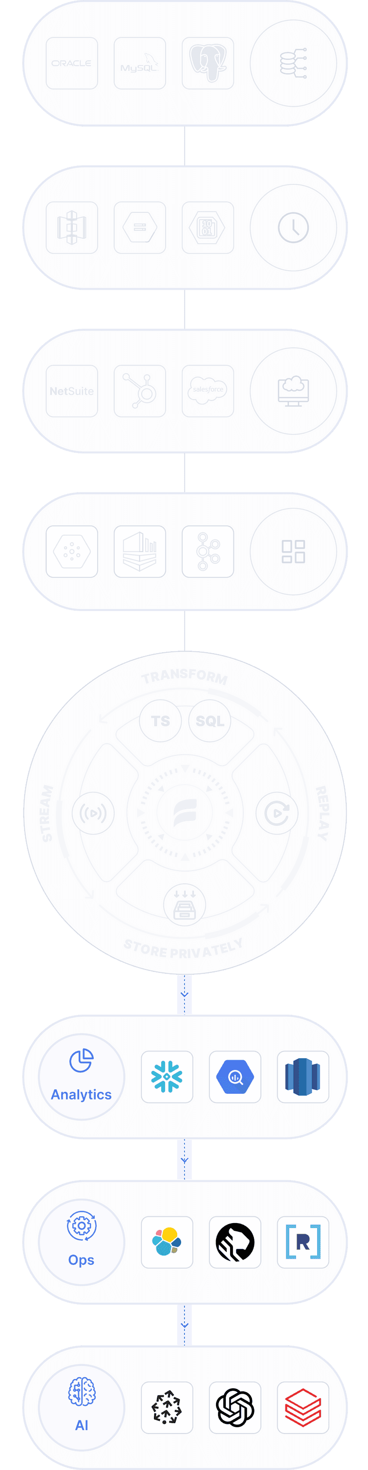 Estuary Flow | Real-time Data Pipeline & Integration Platform