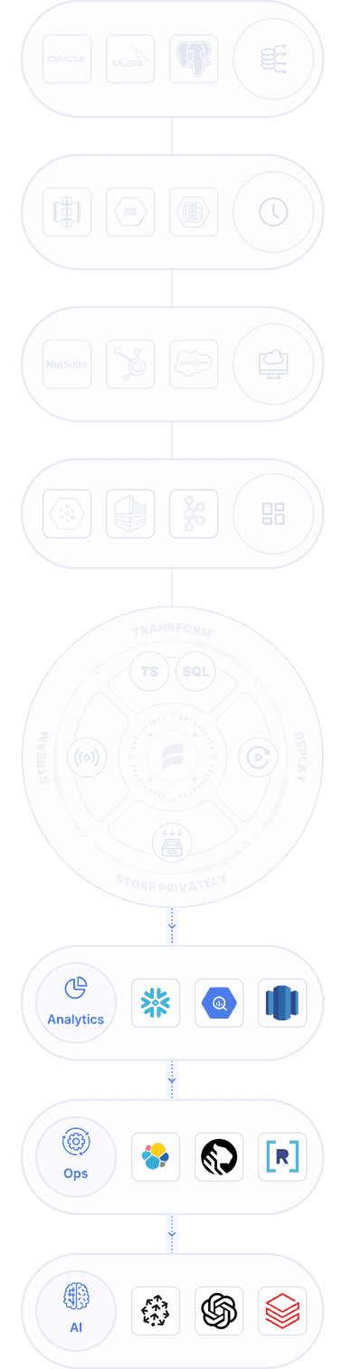 Estuary Flow | Real-time Data Pipeline & Integration Platform