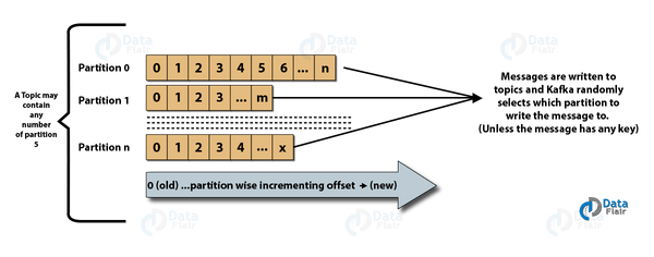 What Is A Kafka Data Pipeline? Architecture & Examples 2025 | Estuary