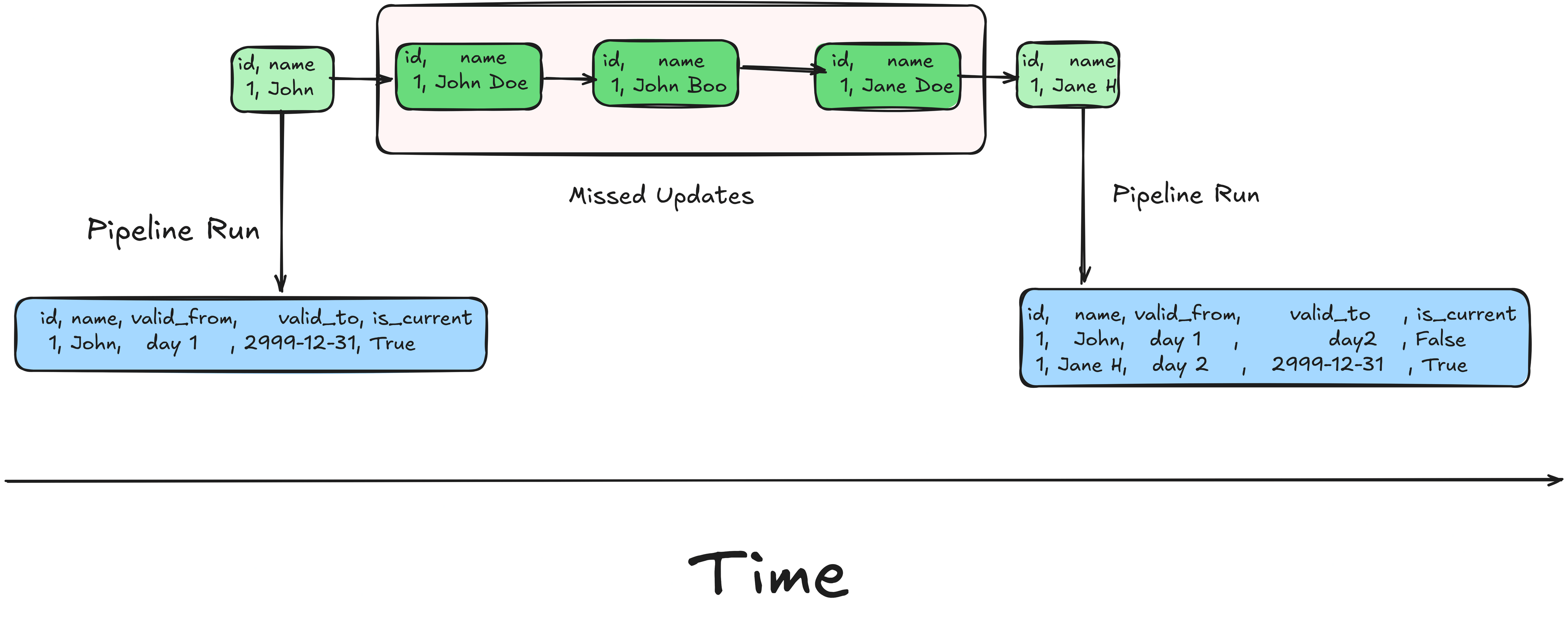 Log-Based CDC vs. Traditional ETL: A Technical Deep Dive | Estuary