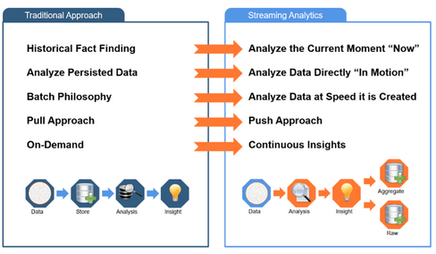 What is Real-Time Data Streaming: Architecture, Tools & Use Cases | Estuary