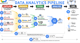 How to Build Real-Time Data Pipelines: A Comprehensive Guide | Estuary
