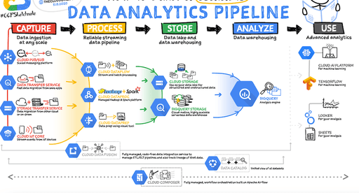 How to Build Real-Time Data Pipelines: A Comprehensive Guide | Estuary