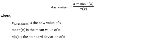Data Normalization Explained Types Examples And Methods Estuary