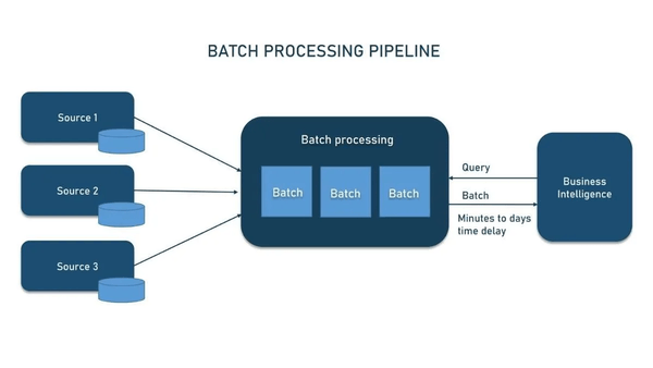What Is A Cloud Data Pipeline? Types, Benefits, & Use Cases