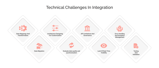 Salesforce Integration: Methods, Tools, Use Cases, and Best Practices | Estuary