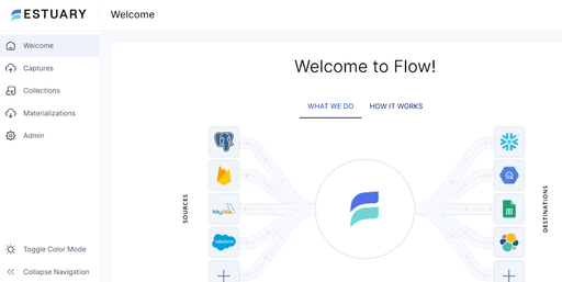 How To Move Data From MongoDB To BigQuery: 2 Methods | Estuary