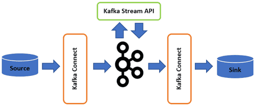 Confluent Kafka vs Apache Kafka vs Estuary: 2025 Comparison