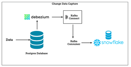 Definitive Guide for MongoDB Change Data Capture | Estuary