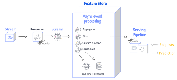 Machine Learning Statistics: Uncovering Unnoticed Patterns | Estuary