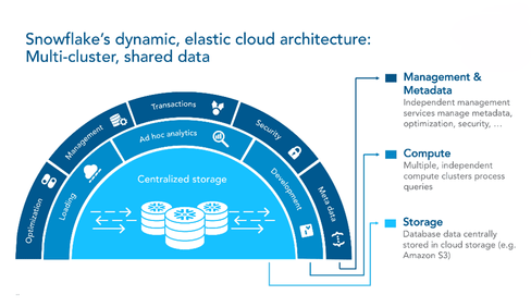 How to Move Data from MySQL to Snowflake: Step-by-Step Guide | Estuary
