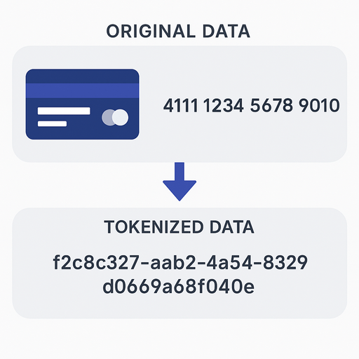 What is Data Tokenization? [Examples, Benefits & Real-Time Applications ...