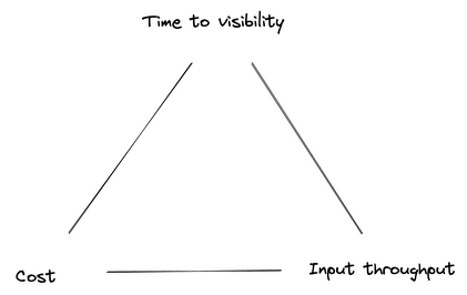 Snowflake Data Ingestion: The Definitive Guide