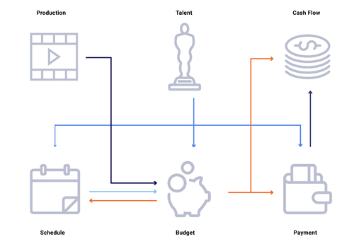 10 Event-Driven Architecture Examples: Real-World Use Cases | Estuary