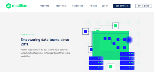 10 Best ELT Tools for a Modern Data Stack (2025)