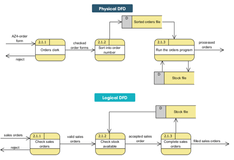 What Is Data Flow A Beginner S Guide Use Cases Estuary
