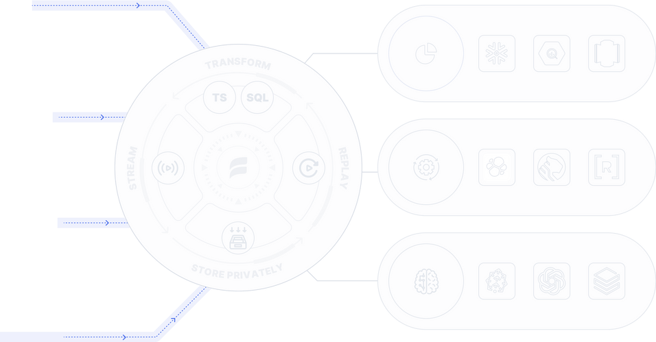 Estuary | Unified Right-Time Platform for CDC, Batch, and Streaming