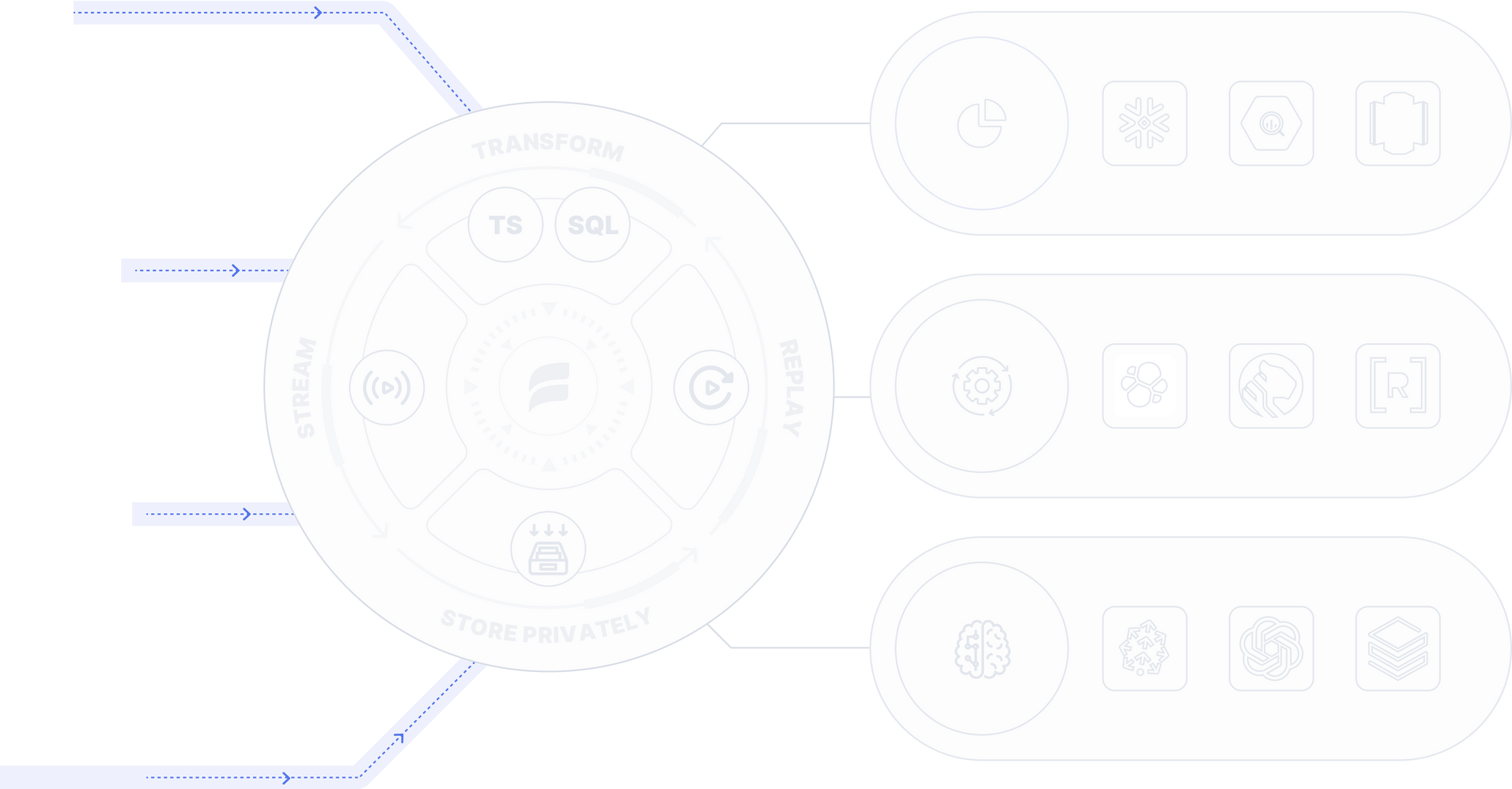 Estuary | Unified Right-Time Platform for CDC, Batch, and Streaming