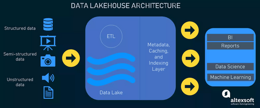 Data Lakehouse vs Data Mesh: 5 Key Differences
