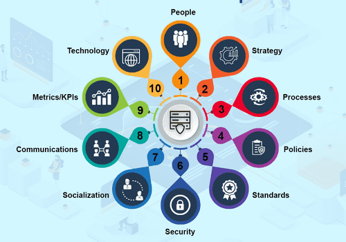 Data Governance: Framework, Principles, & 6 Best Practices | Estuary