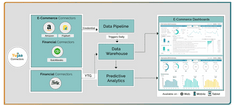 Data Pipeline Examples and Use Cases: A Complete Guide for 2025 | Estuary