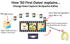 Change Data Capture (CDC): The Complete Guide | Estuary
