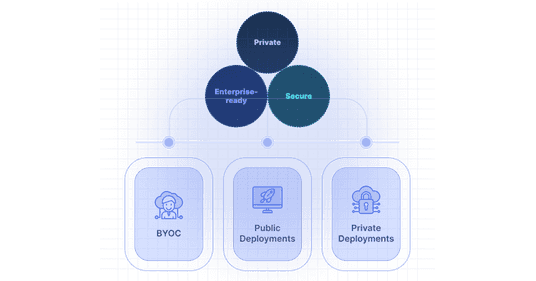 Estuary Deployment Options: Public, Private & BYOC