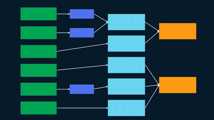 Beginner's Guide to dbt Data Modeling | Estuary
