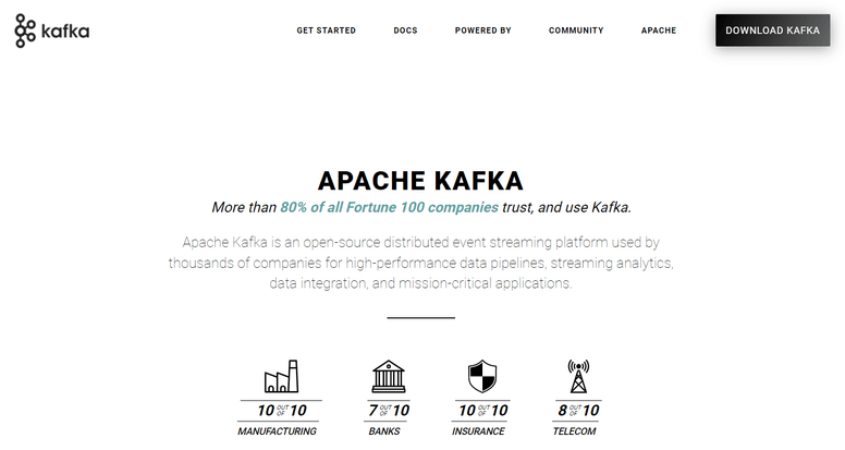 What is Data Ingestion: Types, Tools, and Real-Life Use Cases | Estuary