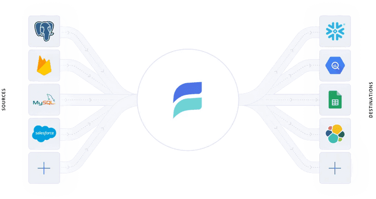 15 Best Data Streaming Technologies & Tools For 2025 | Estuary