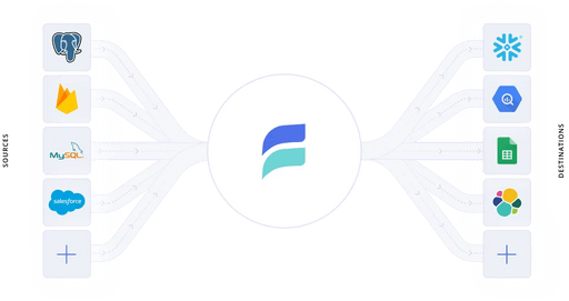 15 Best Data Streaming Technologies & Tools For 2025 | Estuary