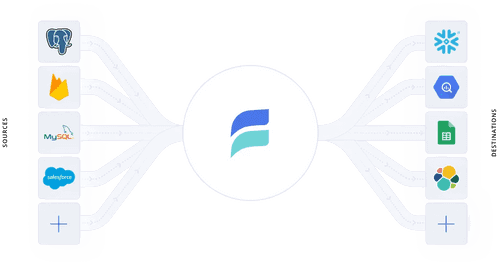 15 Best Data Streaming Technologies & Tools For 2025 | Estuary