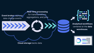 Real-Time Data Streaming Architecture: Benefits, Challenges, and Impact | Estuary