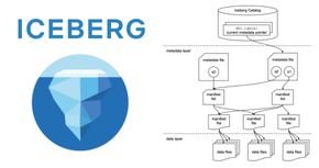 How to Load Data into Apache Iceberg: A Step-by-Step Tutorial | Estuary