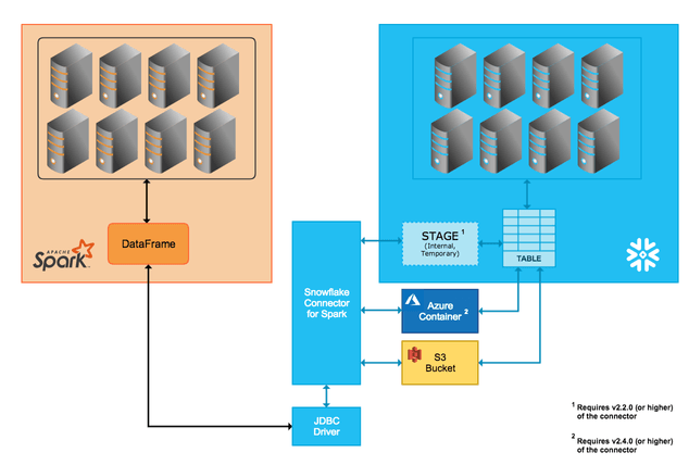 Snowflake Connectors: Complete Guide to Efficient Data Integration ...