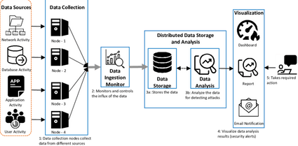 Data Ingestion vs ETL: 13 Key Differences You Need to Know | Estuary