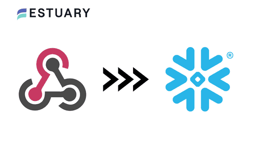Load Data to Snowflake Using Webhooks | Estuary