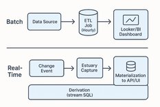 Real-Time Analytics Explained: Architecture, Use Cases & Tools