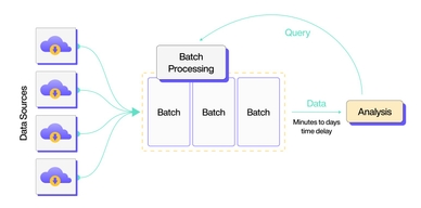Batch Processing vs Stream Processing: Key Differences & Use Cases ...