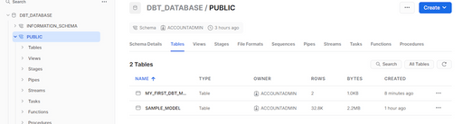 How to Create an Incremental Model with dbt and Snowflake | Estuary