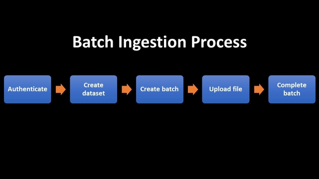 Data Ingestion vs Data Integration: How Do They Differ?
