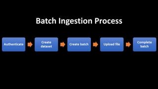 Data Ingestion Pipeline: Types, Key Concepts, & Use Cases | Estuary