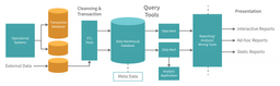 Data Ingestion Pipeline: Types, Key Concepts, & Use Cases | Estuary